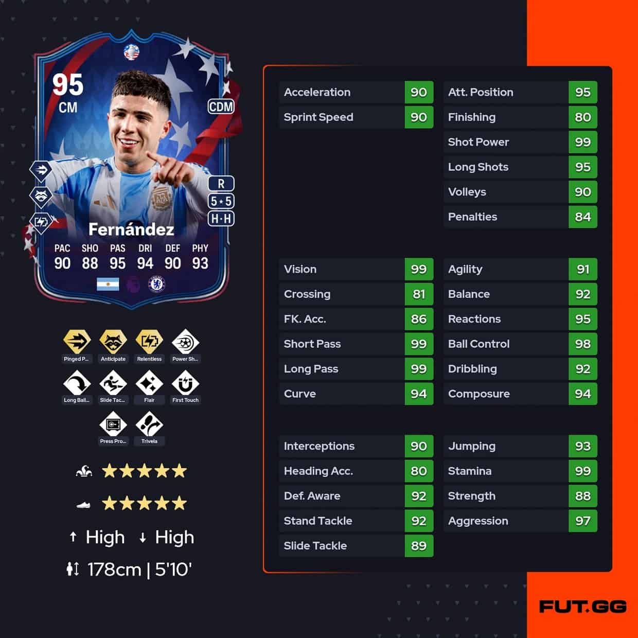 EA FC 24 One Nation Champions England: Enzo Fernandez PTG Path To Glory ...