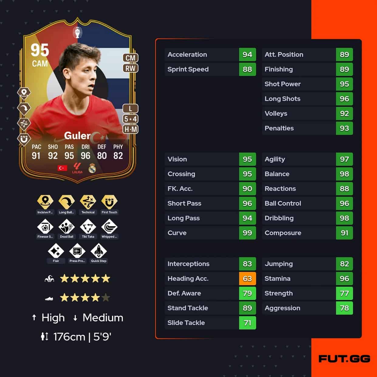 EA FC 24 Arda Guler Make Your Mark SBC Review And Solutions ...