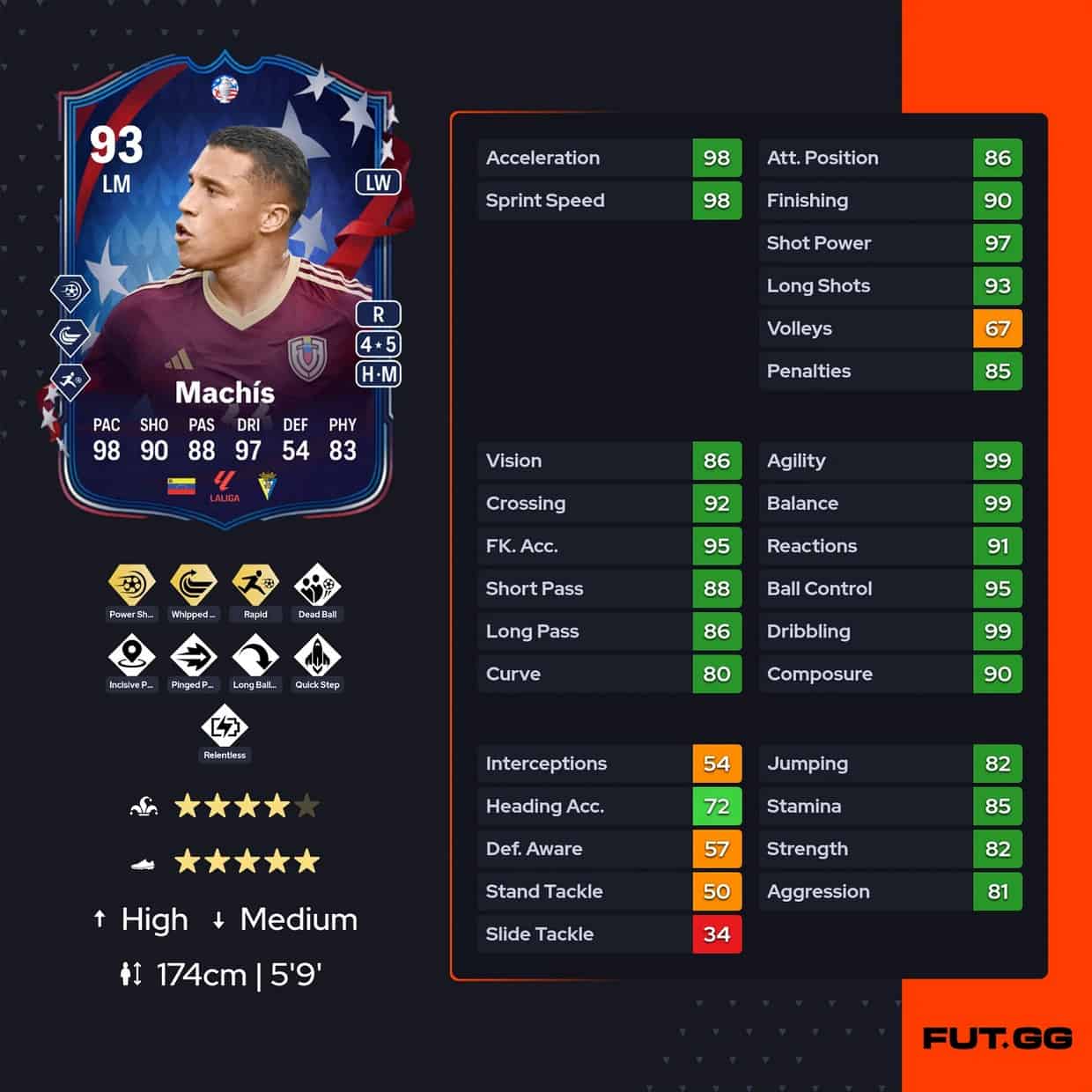 EA FC 24 Darwin Machís PTG Path To Glory SBC Review And Solution ...