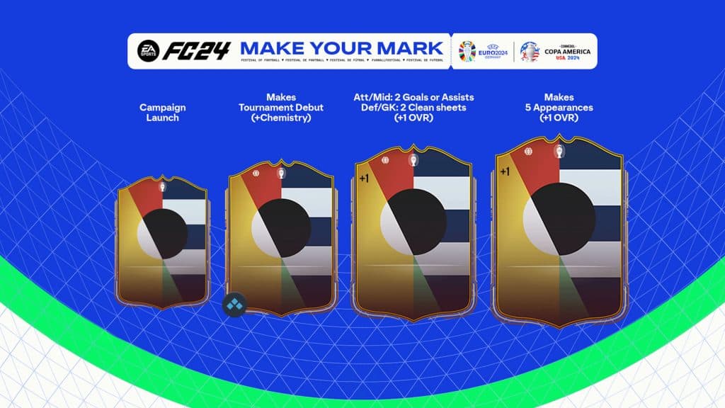 EA FC 24 Make Your Mark Tracker How It Works And All Upgrades ...