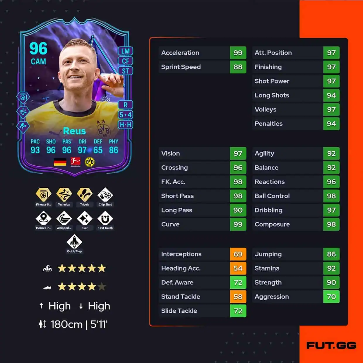 EA FC 24 Marco Reus EOAE SBC Review And Cheapest Solutions ...