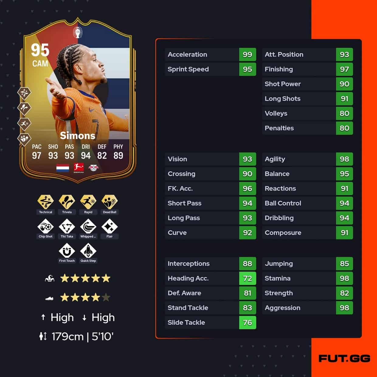 EA FC 24 Xavi Simons Make Your Mark SBC Review And Solutions ...