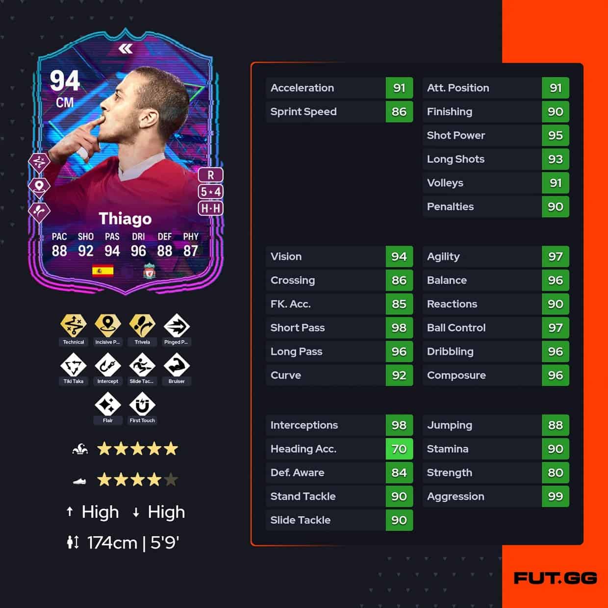 EA FC 24 SBC Thiago Alcantara Flashback Review And Cheapest Solutions ...