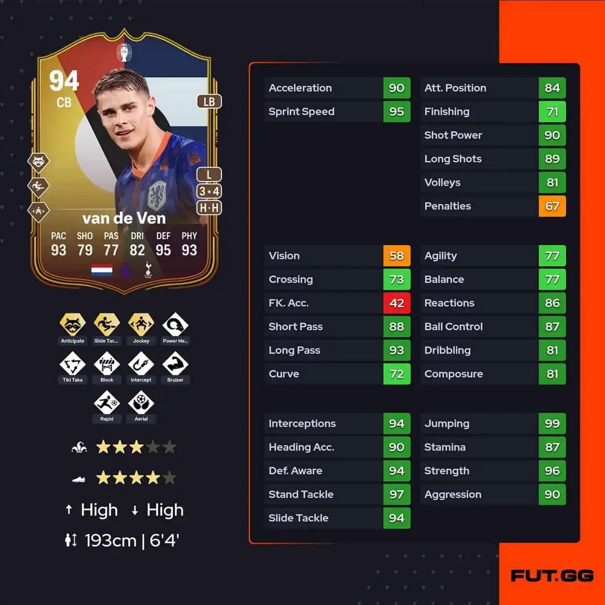 EA FC 24 Micky van de Ven Make Your Mark SBC Review And Solutions ...