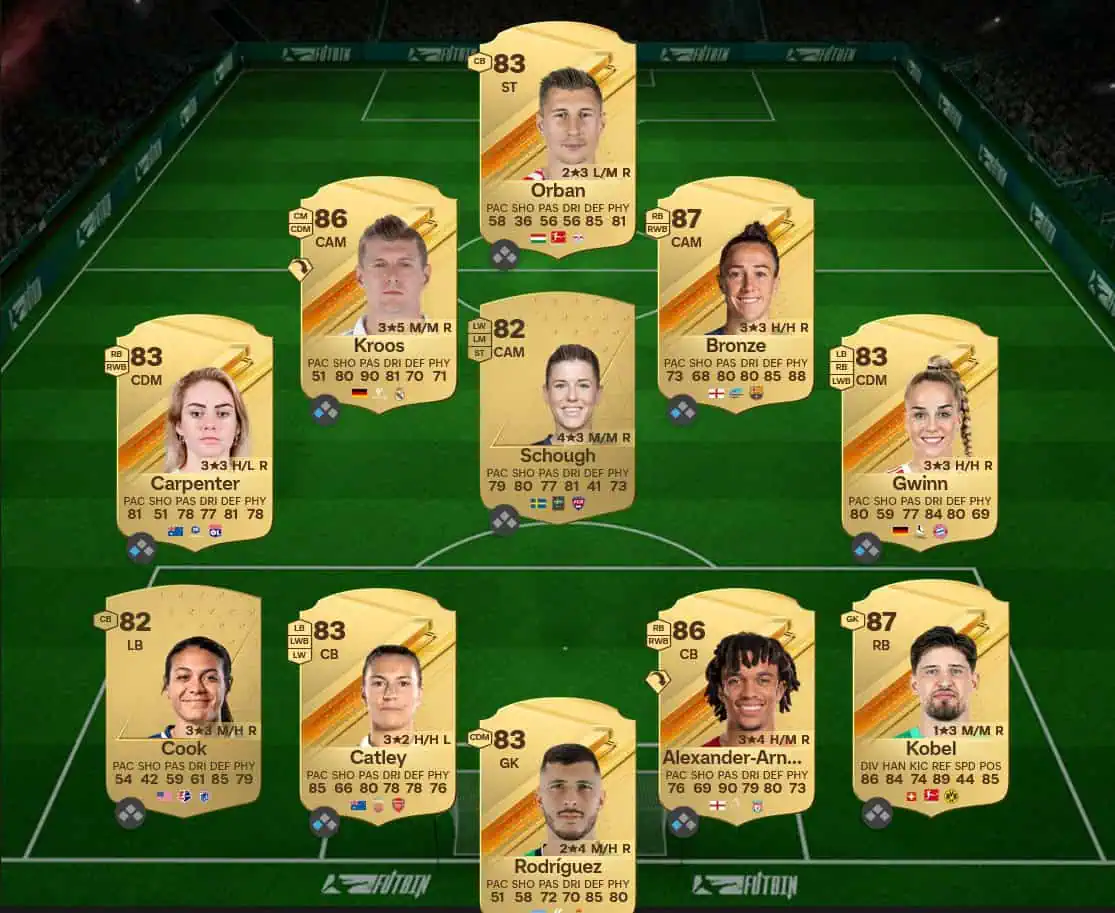 EA FC 24 91+ Encore Hero Player Pick SBC Top Rewards List And Solutions ...