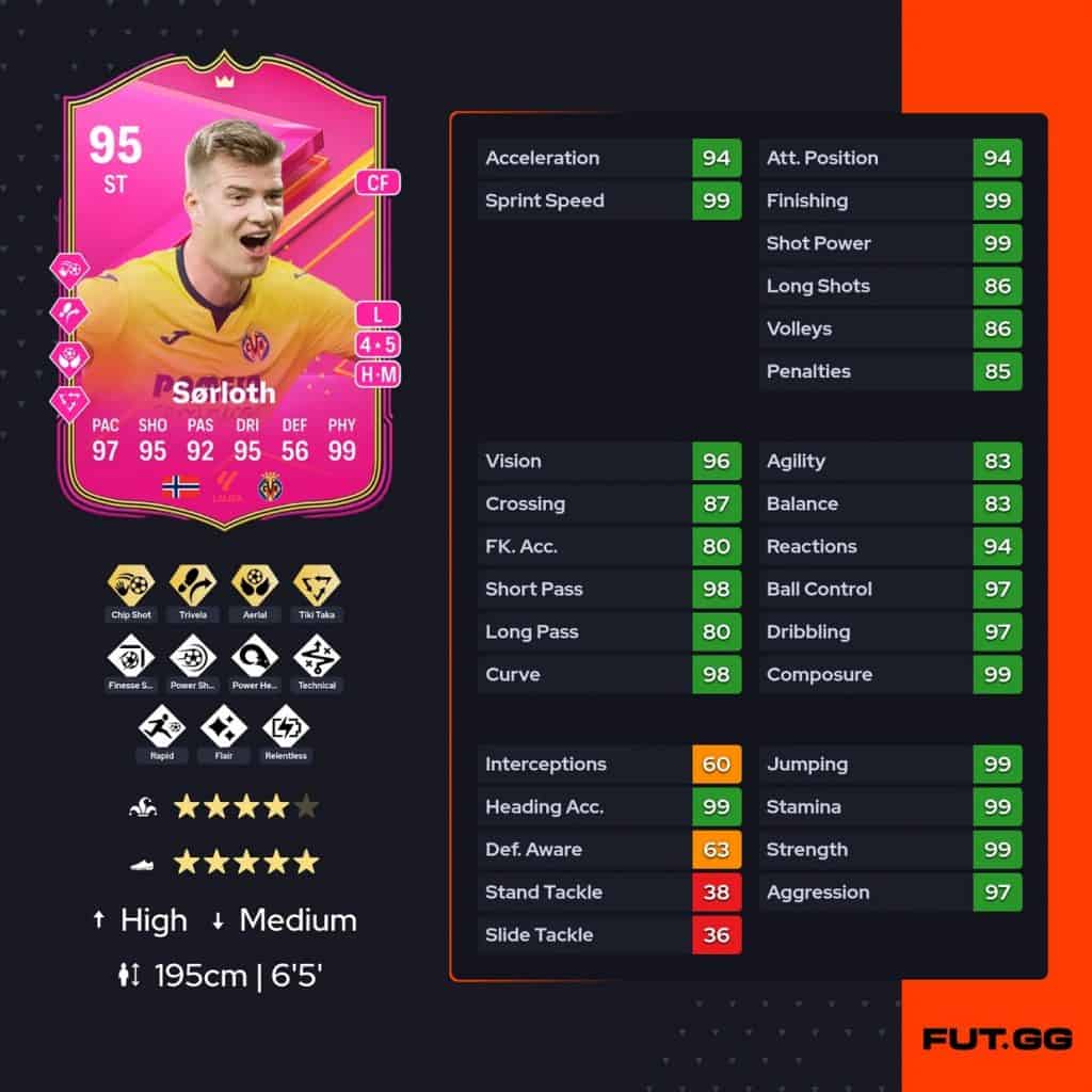 EA FC 24 Alexander Sorloth FUTTIES Premium SBC Review And Solutions | FifaUltimateTeam.it - UK