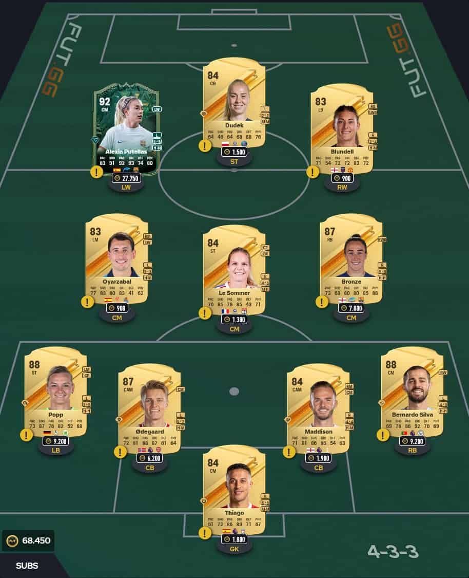 EA FC 24 Alexander Sorloth FUTTIES Premium SBC Review And Solutions - FifaUltimateTeam.it - UK