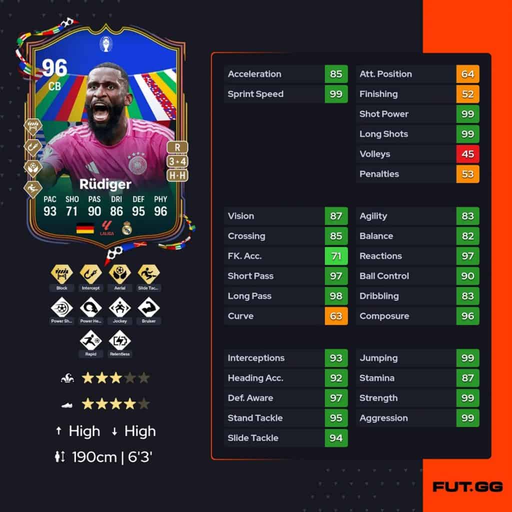 EA FC 24 Antonio Rudiger TOTT SBC Review And Solutions For Team Of The ...