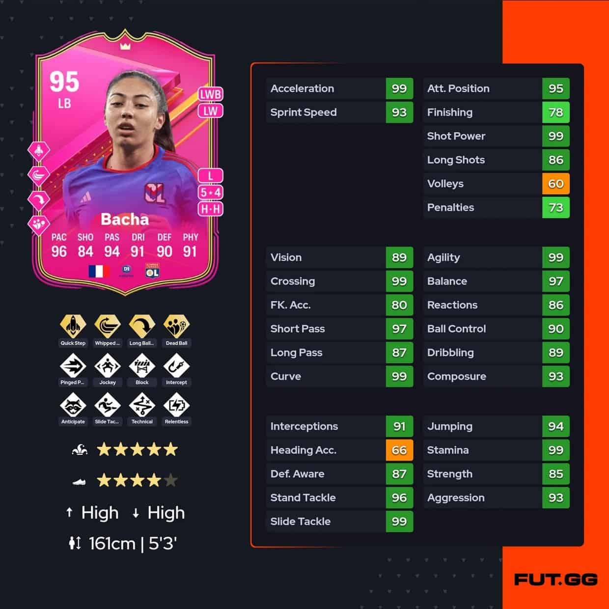 EA FC 24 Marchisio And Bacha FUTTIES Champions Play Objectives ...