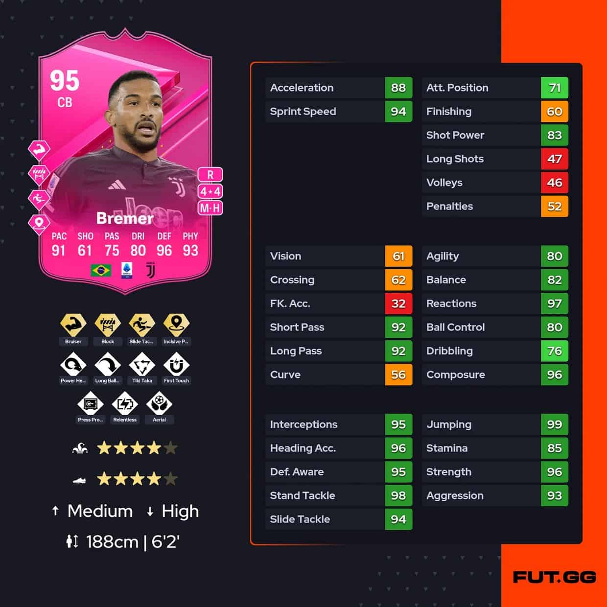 EA FC 24 Bremer FUTTIES Daily Play Completionist Objectives And Review ...