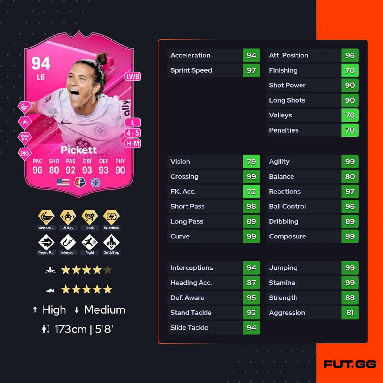 EA FC 24 Carson Pickett FUTTIES Daily Play Completionist Objectives ...