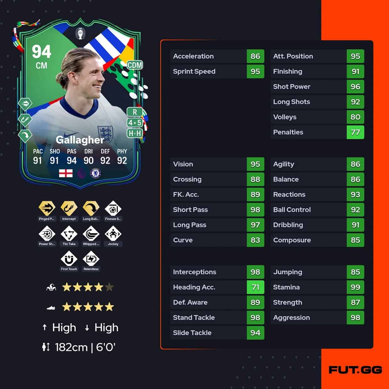 EA FC 24 Conor Gallagher PTG SBC Review And Solutions For Path To Glory ...