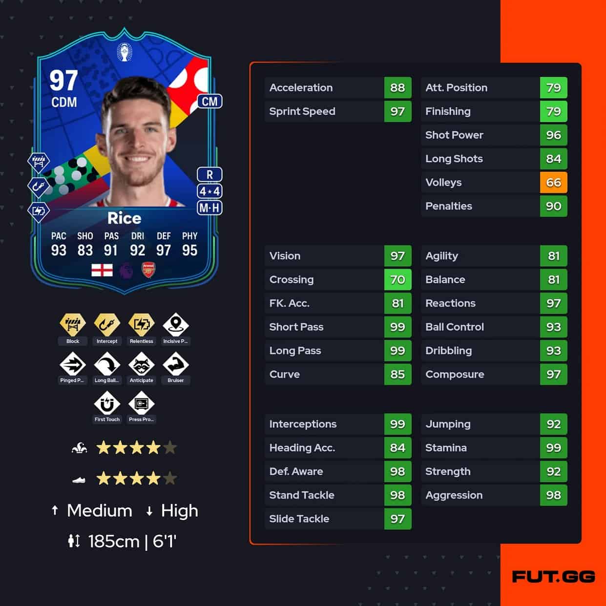 EA FC 24 Declan Rice International Stars SBC Review And Solutions ...