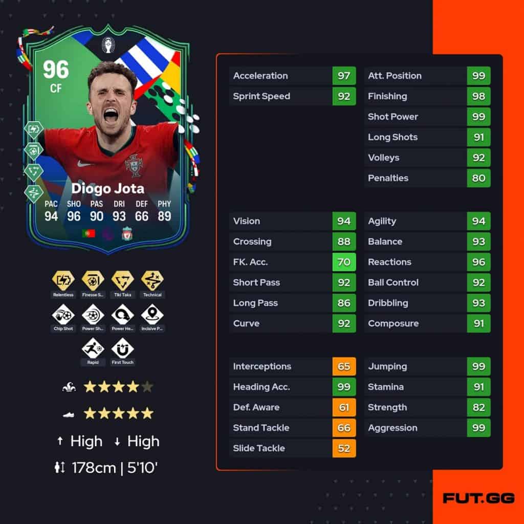 EA FC 24 Diogo Jota PTG SBC Review And Solutions For Path To Glory Card ...