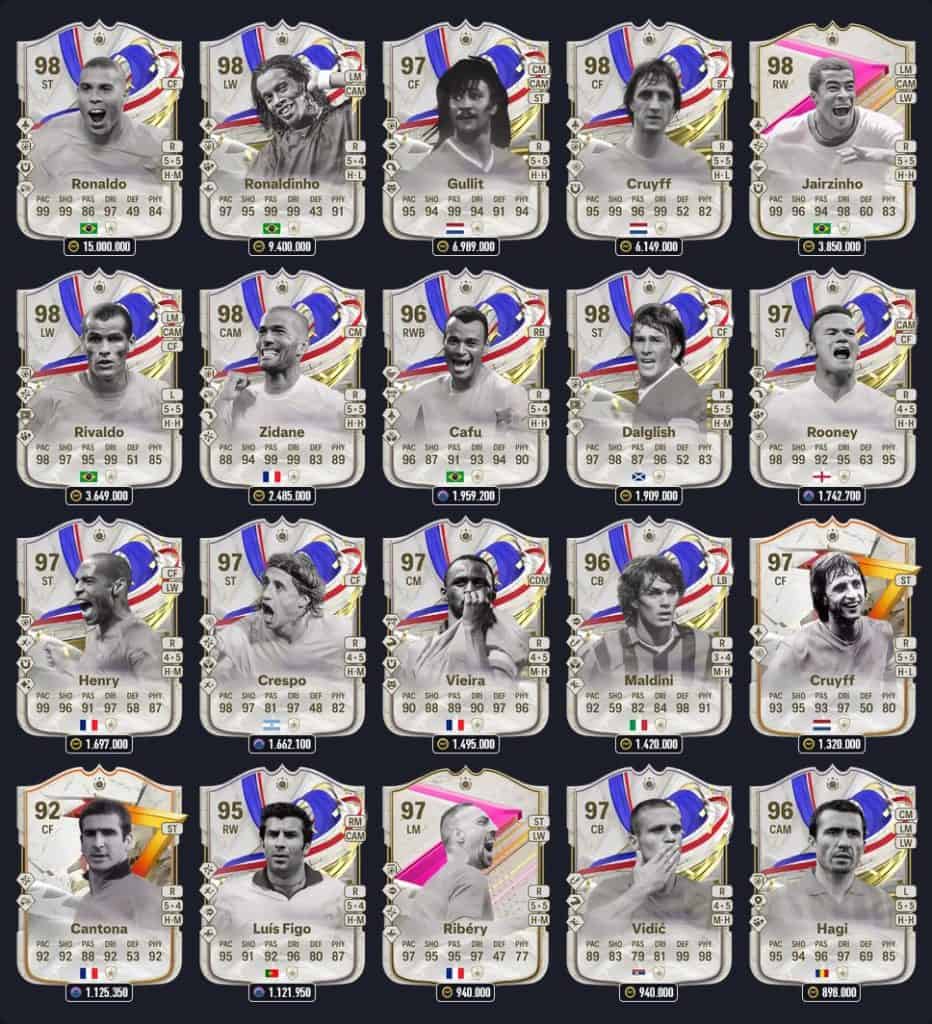 Ea Fc 24 92 Gol Gotg Or Futties Icon Upgrade Sbc Top Rewards List And