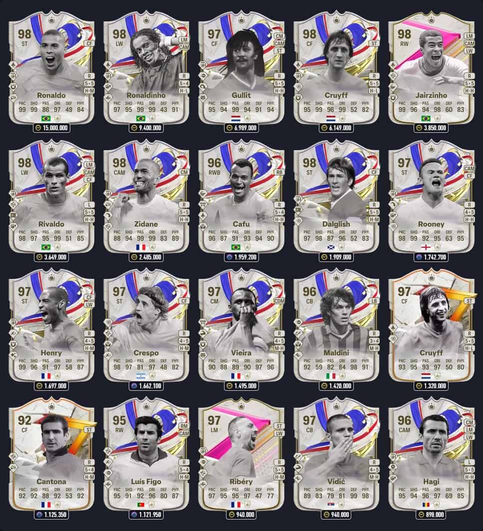 Ea Fc 24 92 Gol Gotg Or Futties Icon Upgrade Sbc Top Rewards List And