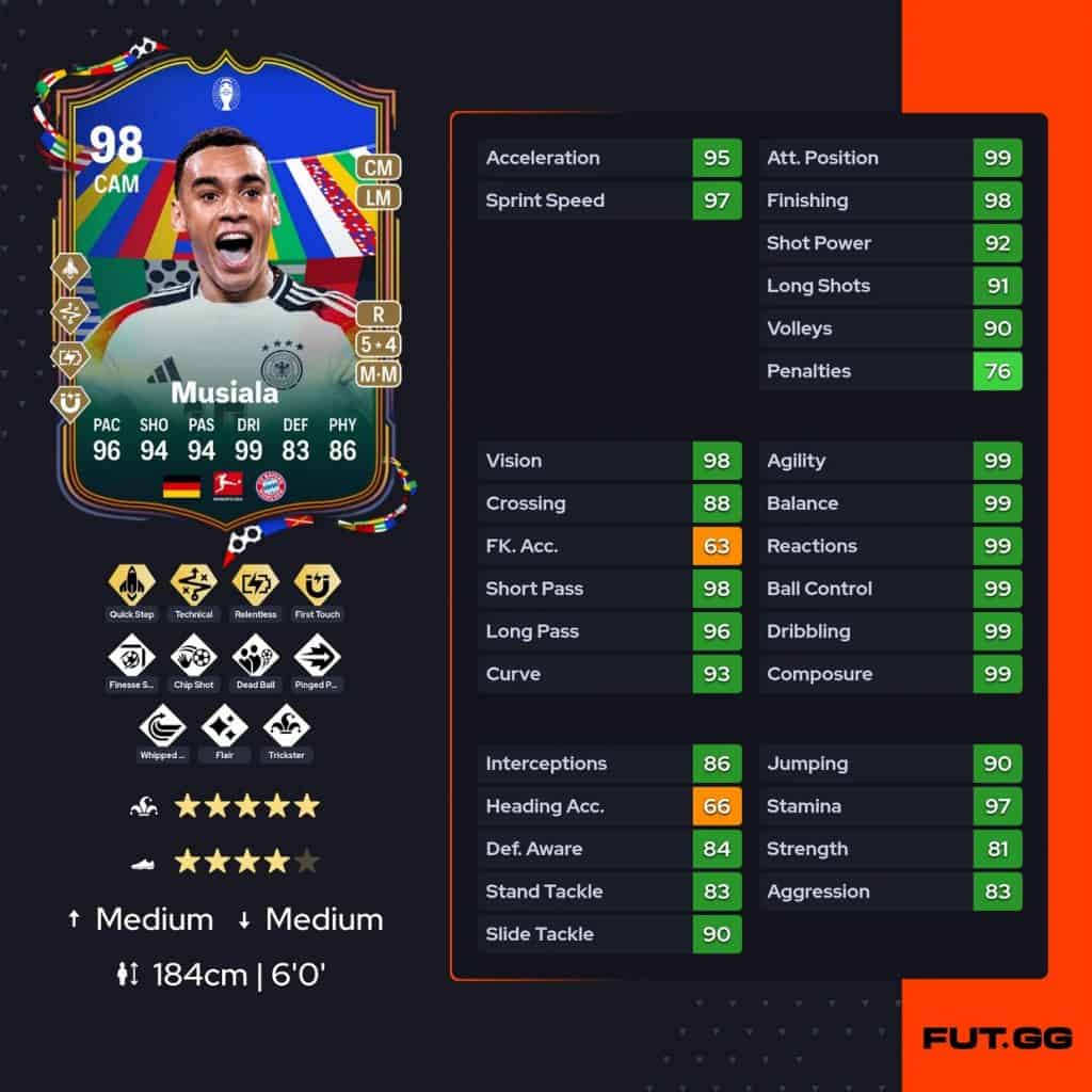 EA FC 24 Jamal Musiala TOTT Objectives And Review For Team Of The ...