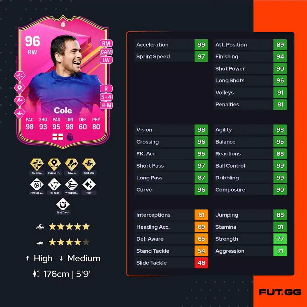 EA FC 24 Joe Cole FUTTIES Hero SBC Review And Solutions ...