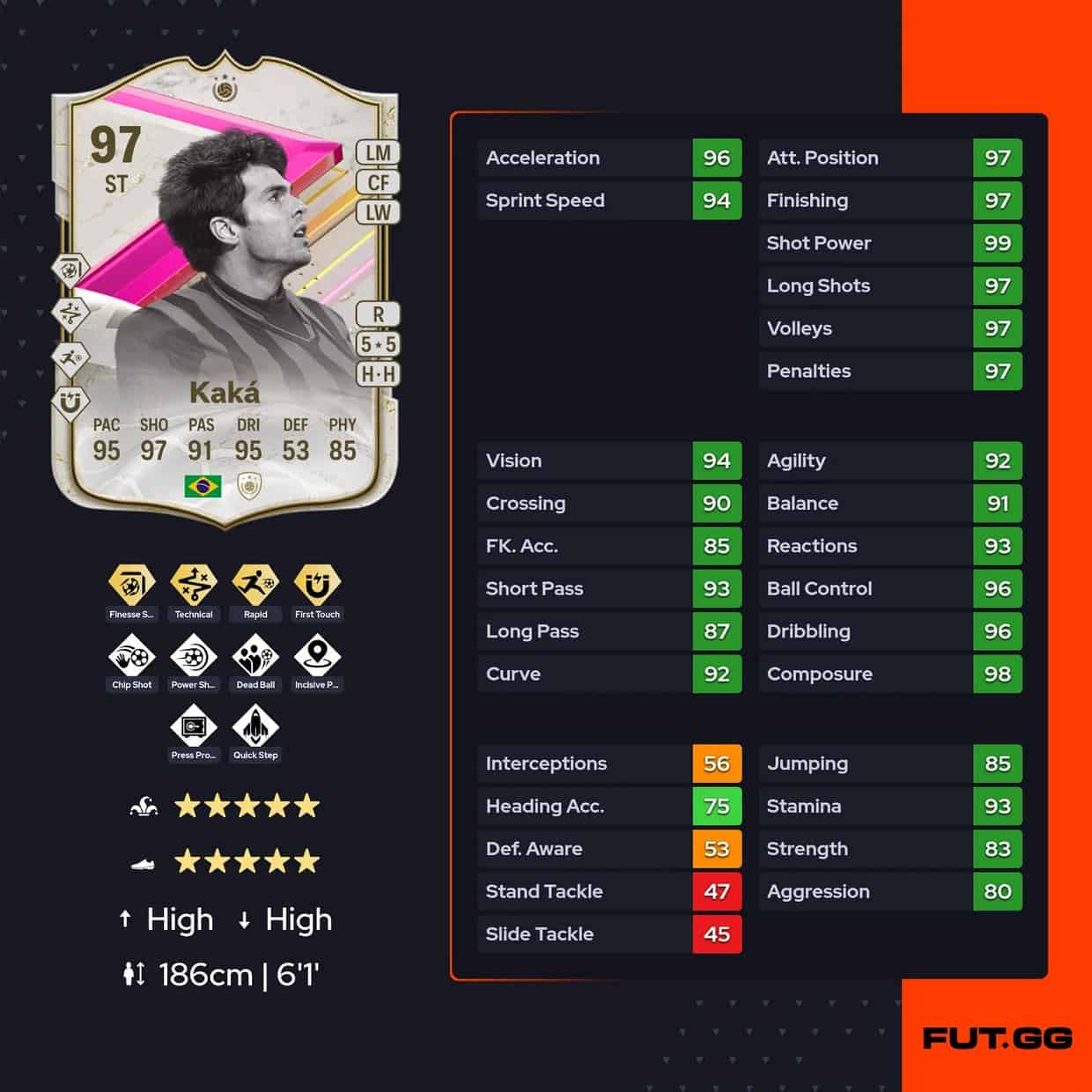 EA FC 24 Kaka FUTTIES Icon SBC Review And Solutions | FifaUltimateTeam ...