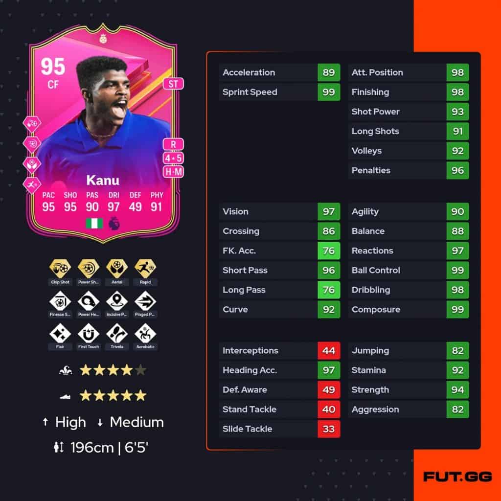 EA FC 24 Kanu FUTTIES Dynamic Duos SBC Review And Solution ...