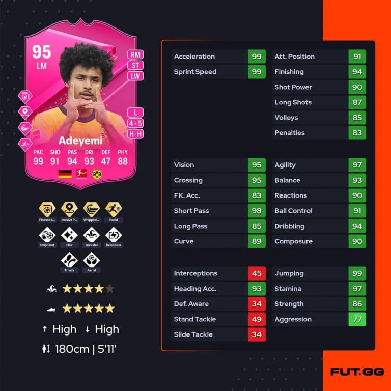 EA FC 24 Karim Adeyemi FUTTIES Objectives And Review | FifaUltimateTeam ...