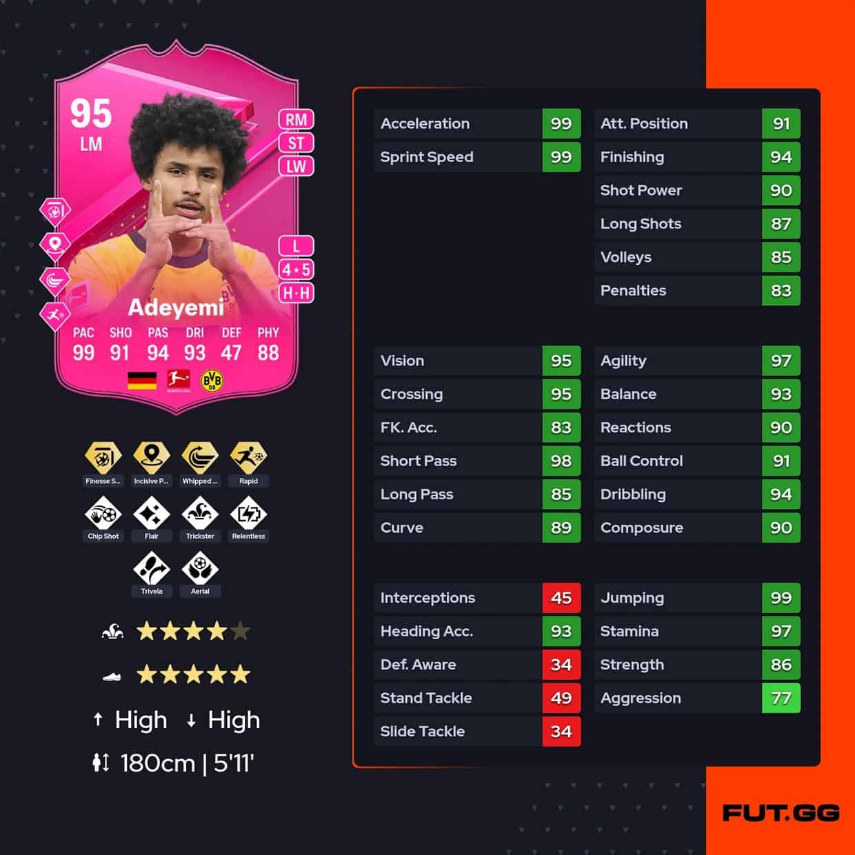 EA FC 24 Karim Adeyemi FUTTIES Objectives And Review | FifaUltimateTeam ... EA FC 24 Karim Adeyemi FUTTIES Objectives And Review | FifaUltimateTeam ...