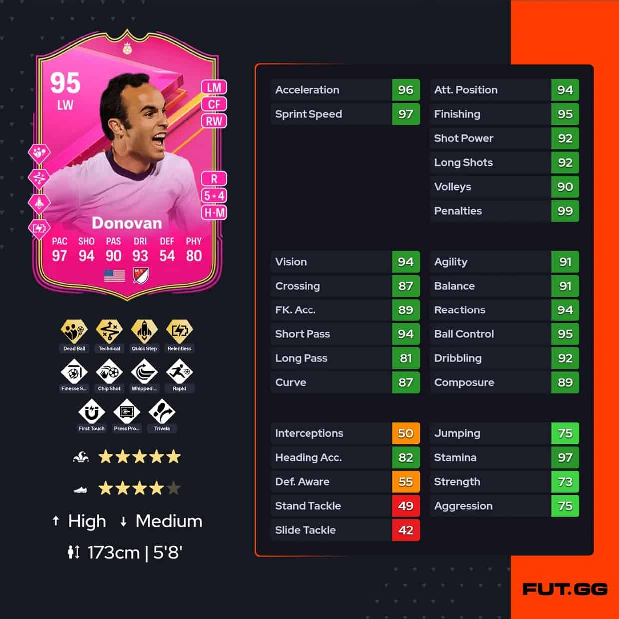 EA FC 24 Landon Donovan FUTTIES Hero SBC Review And Solution ...