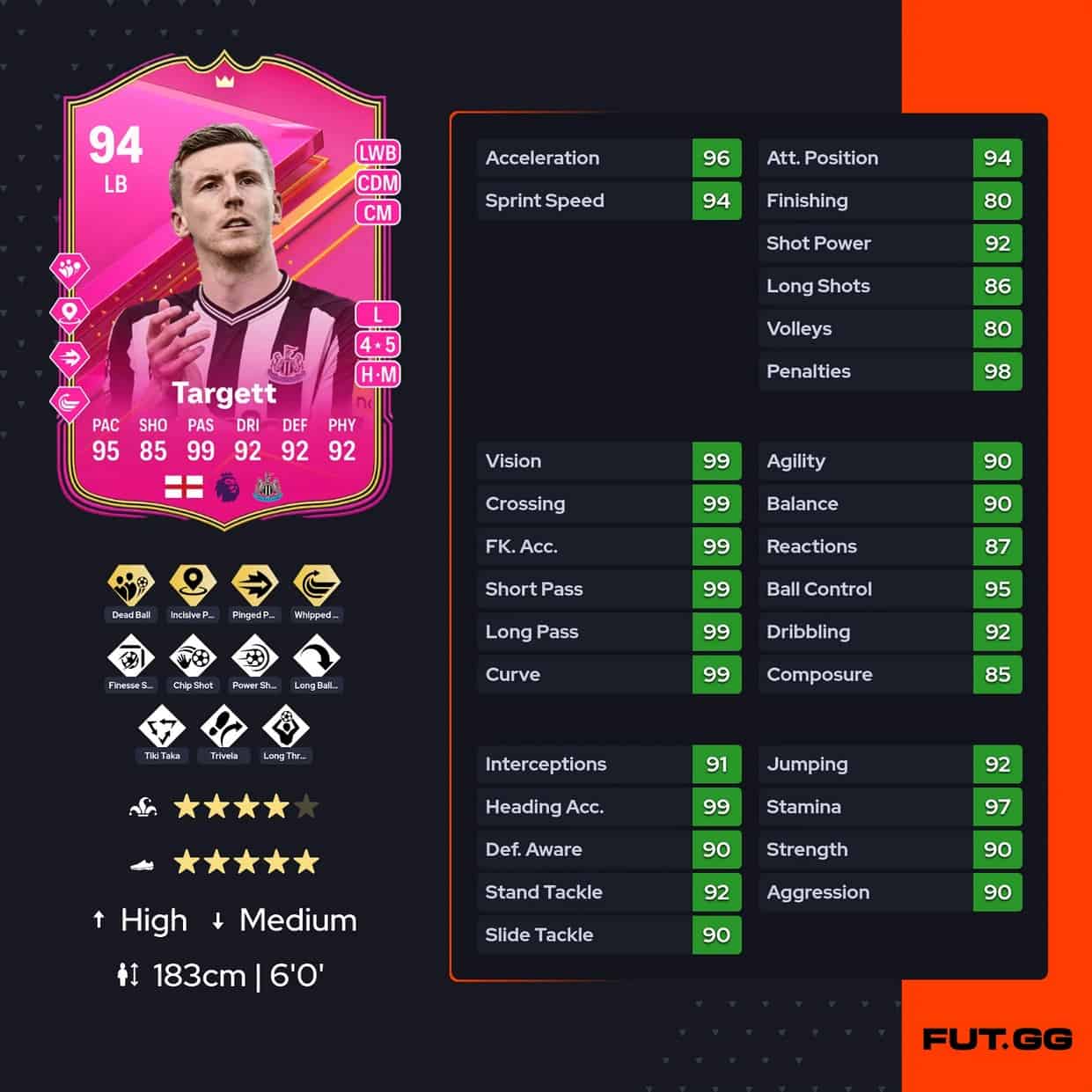 EA FC 24 Matt Targett FUTTIES Objectives And Review - FifaUltimateTeam.it - UK