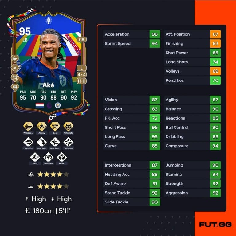 EA FC 24 Nathan Ake TOTT SBC Review And Solutions For Team Of The ...
