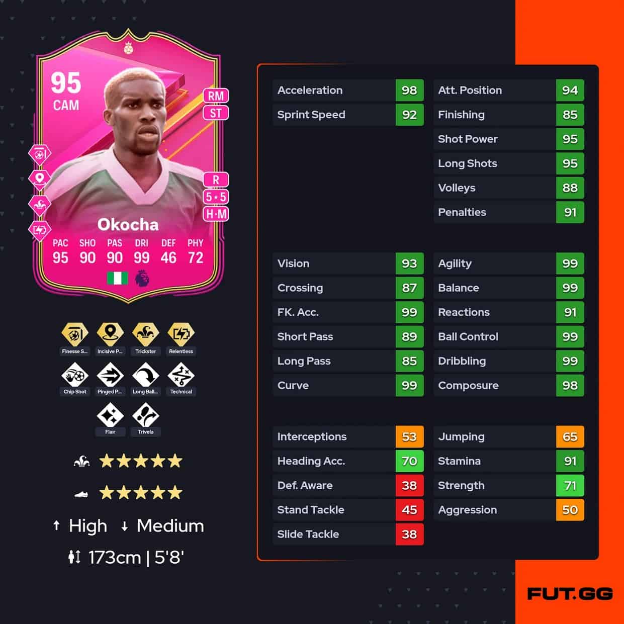 EA FC 24 Okocha FUTTIES Dynamic Duos SBC Review And Solutions ...