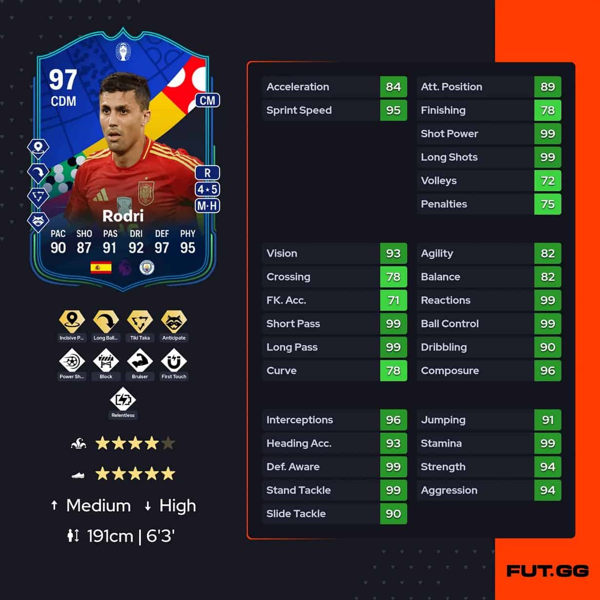 EA FC 24 Rodri International Stars SBC Review And Solutions ...