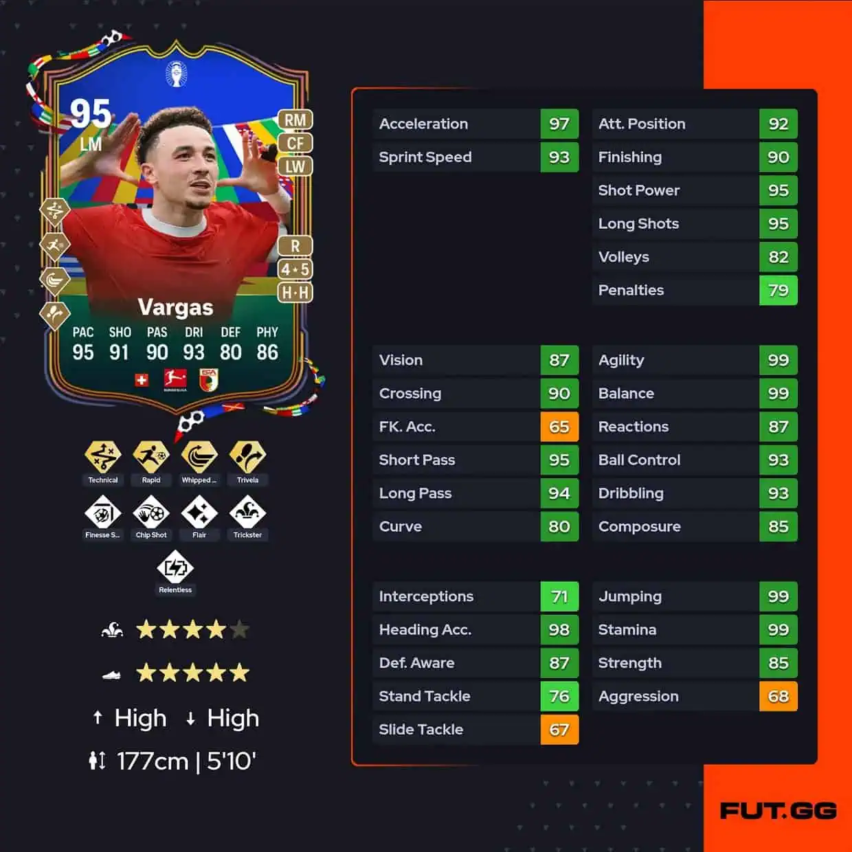 EA FC 24 Ruben Vargas TOTT SBC Solutions For Team Of The Tournament ...