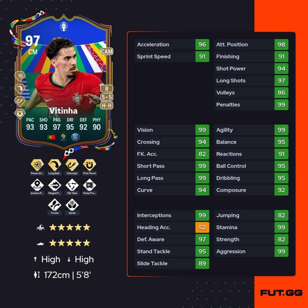 EA FC 24 Vitinha TOTT SBC Review And Solutions For Team Of The ...