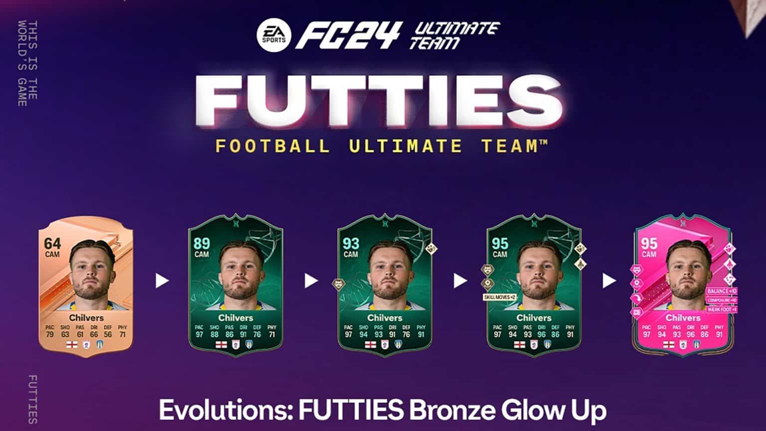 EA FC 24 FUTTIES Bronze Glow Up Evolution Objectives Best Players List ...