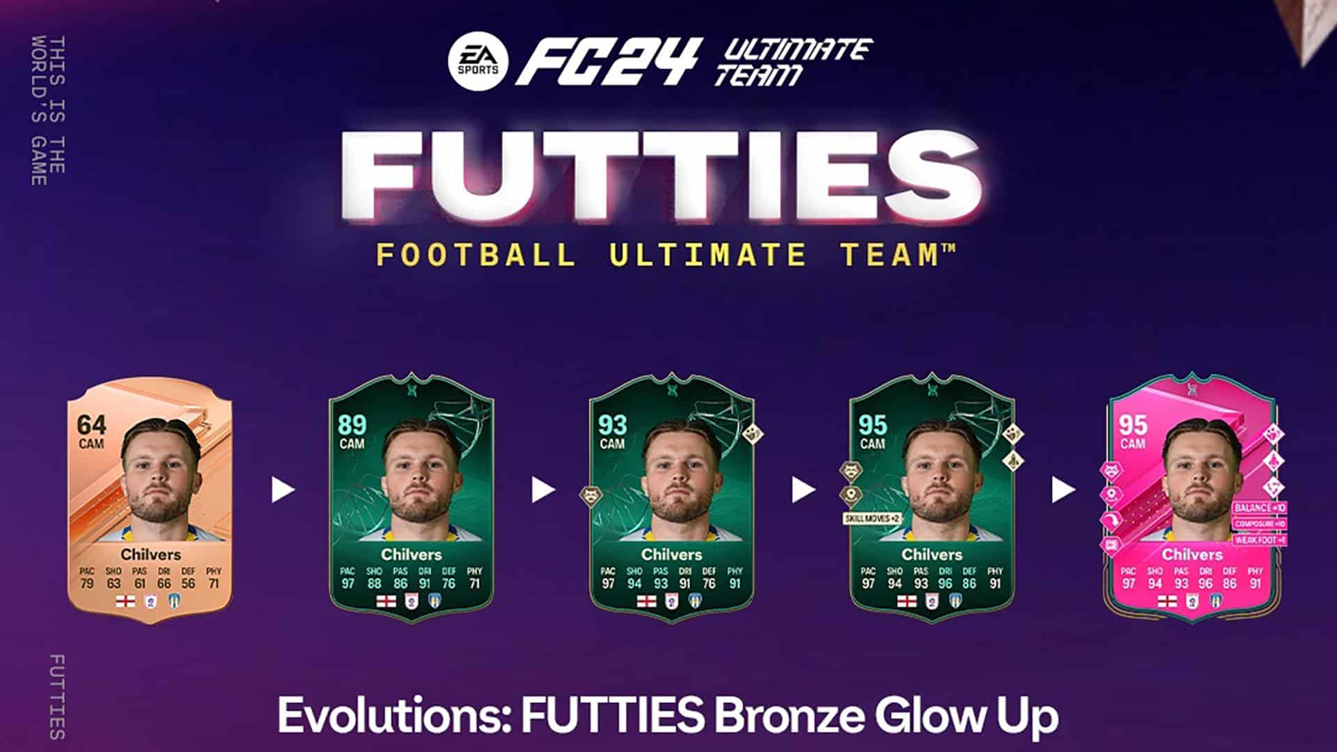 EA FC 24 FUTTIES Bronze Glow Up Evolution Objectives Best Players List - FifaUltimateTeam.it - UK