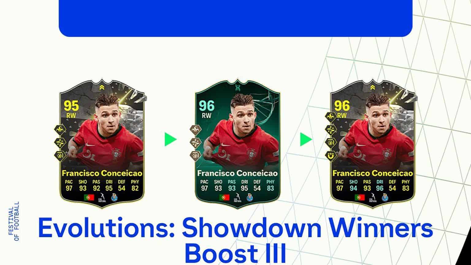 EA FC 24 Showdown Winners Boost 3 Evolution Objectives Best Players List | FifaUltimateTeam.it - UK