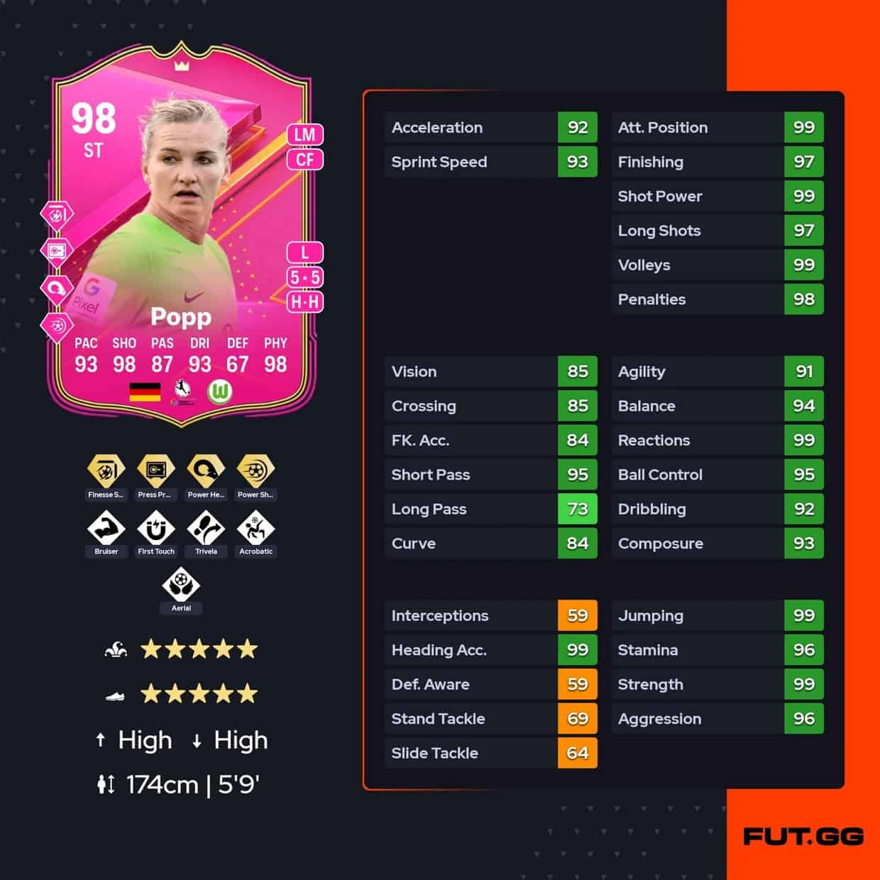 EA FC 24 Popp And Cordoba FUTTIES Champions Play Objectives ...