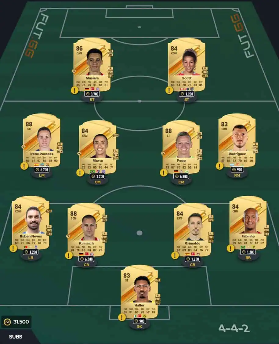 EA FC 24 Ever Banega FUTTIES Premium SBC Review And Solution - FifaUltimateTeam.it - UK