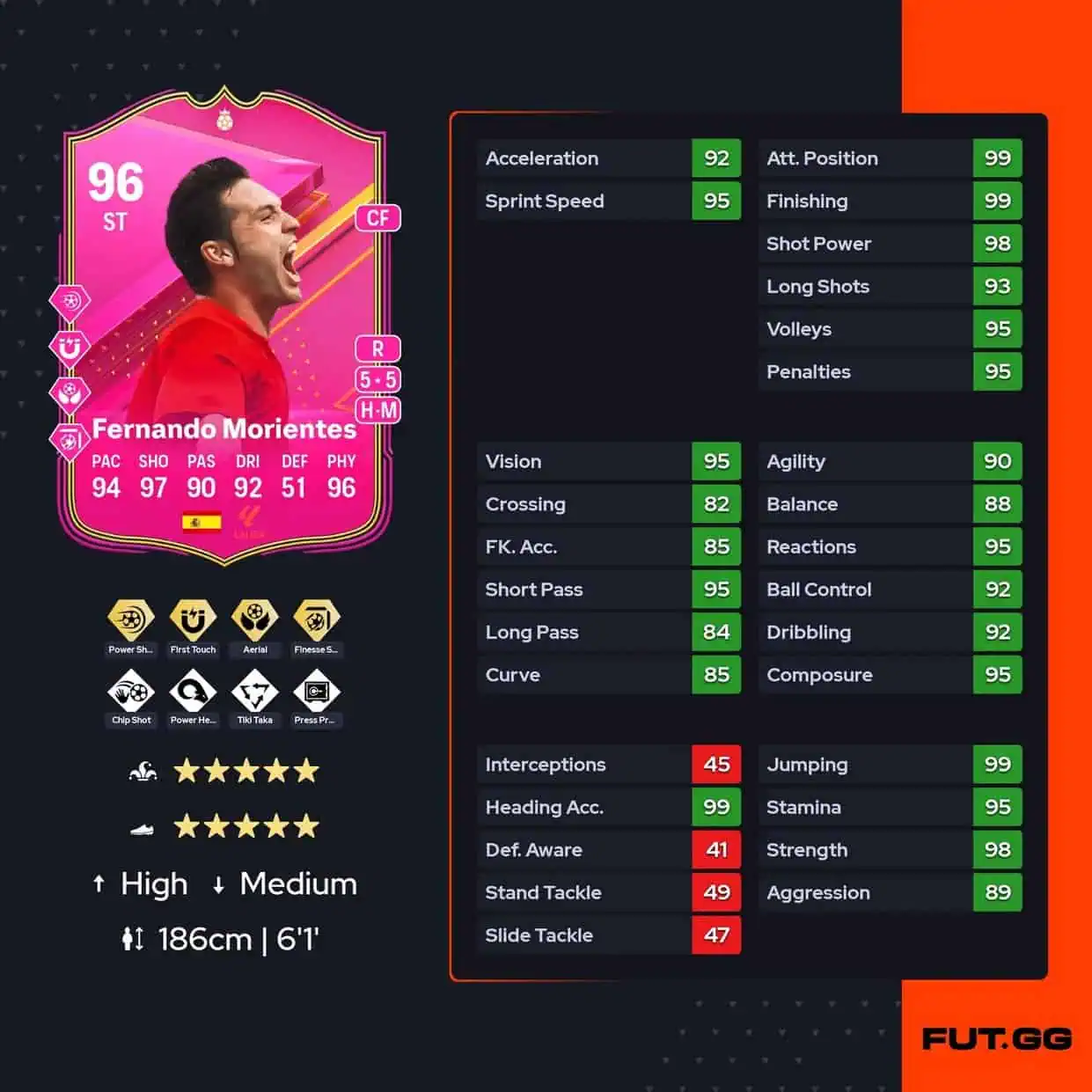 EA FC 24 Fernando Morientes FUTTIES Hero SBC Review And Solutions ...
