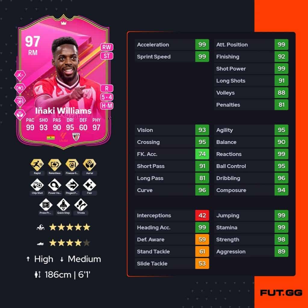 EA FC 24 Inaki Williams FUTTIES Premium SBC Review And Solution ...