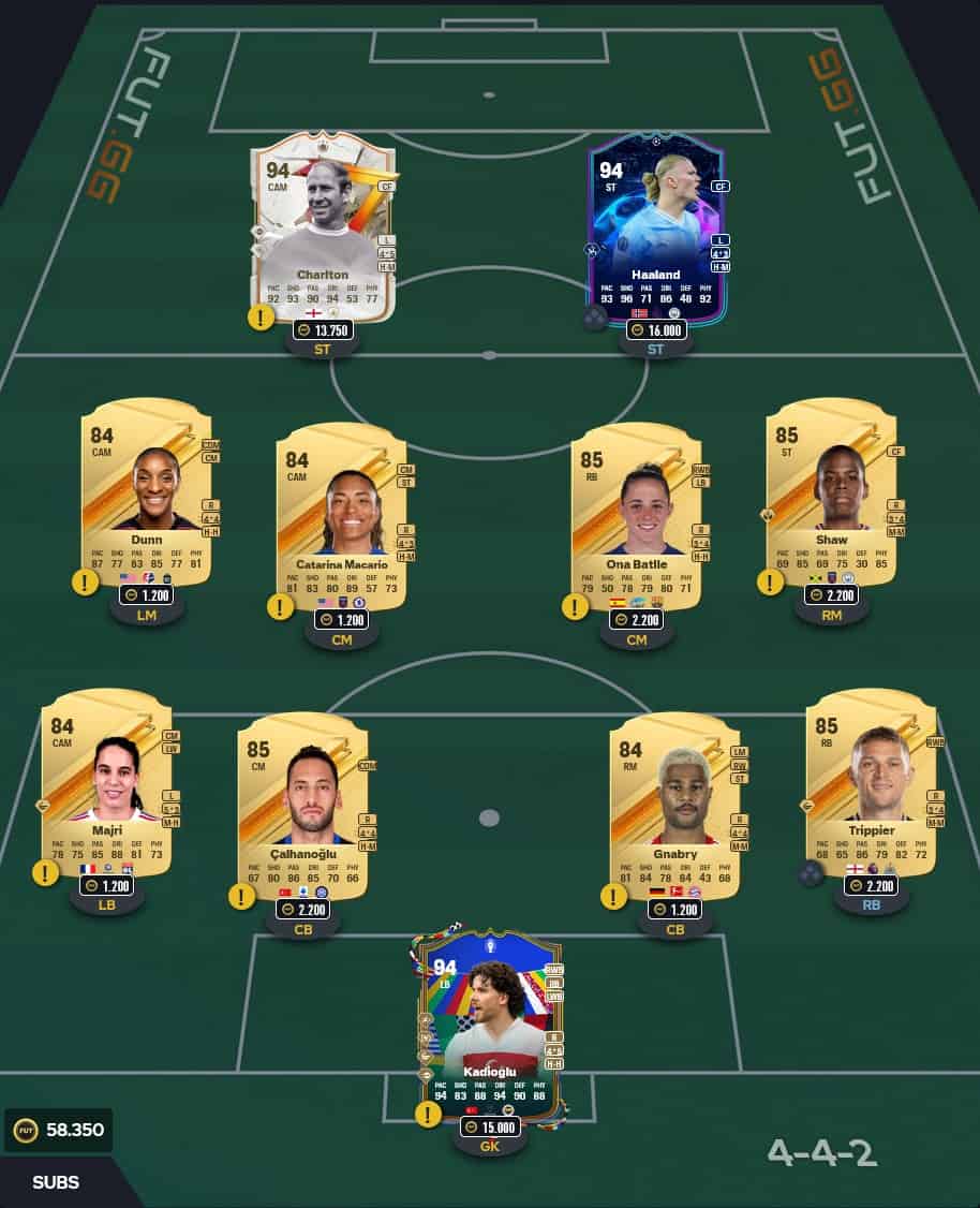 EA FC 24 Lukas Klostermann FUTTIES SBC Review And Solution - FifaUltimateTeam.it - UK