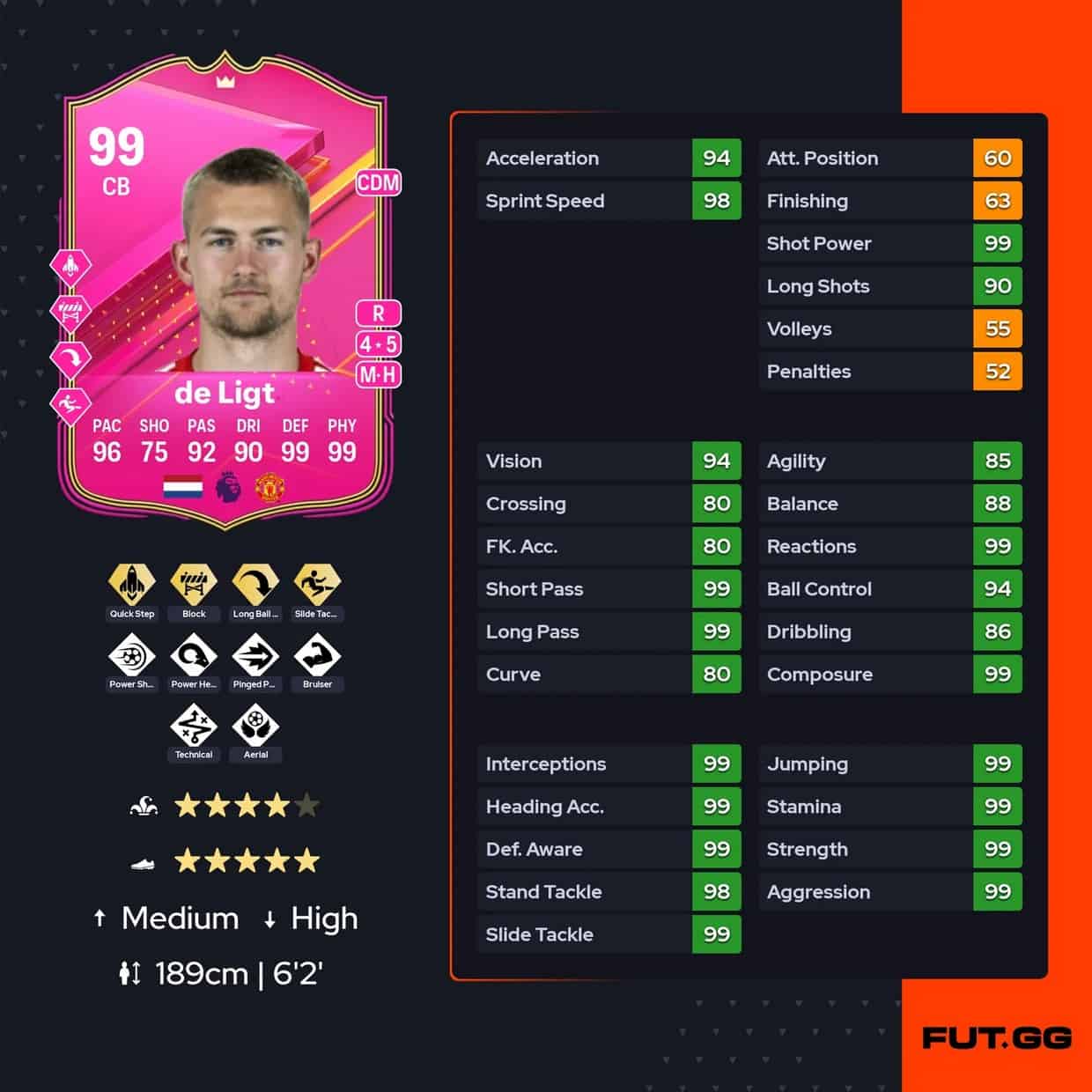 EA FC 24 Matthijs de Ligt FUTTIES Premium SBC Review And Solutions - FifaUltimateTeam.it - UK