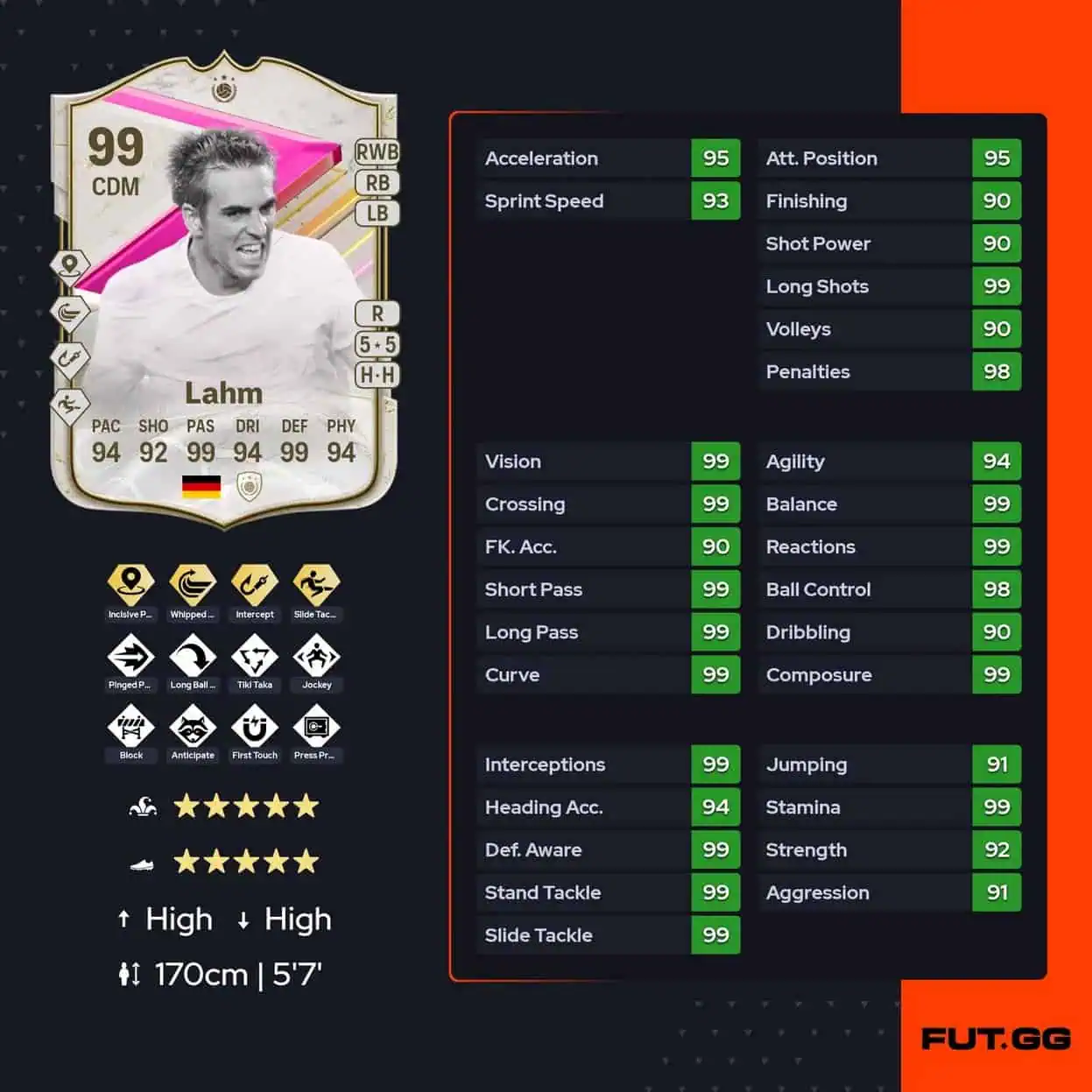 EA FC 24 Philipp Lahm FUTTIES Icon SBC Review And Solutions ...