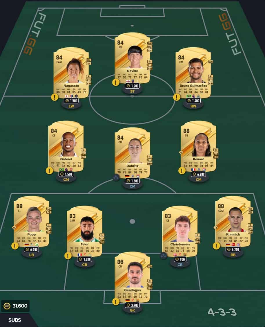 EA FC 24 Raul Jimenez FUTTIES Premium SBC Review And Solution ...