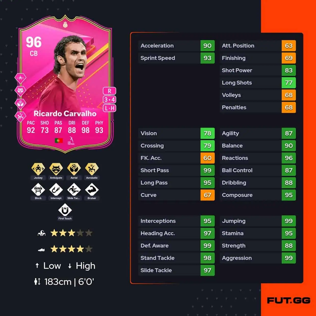 EA FC 24 Ricardo Carvalho FUTTIES Hero SBC Review And Solutions ...