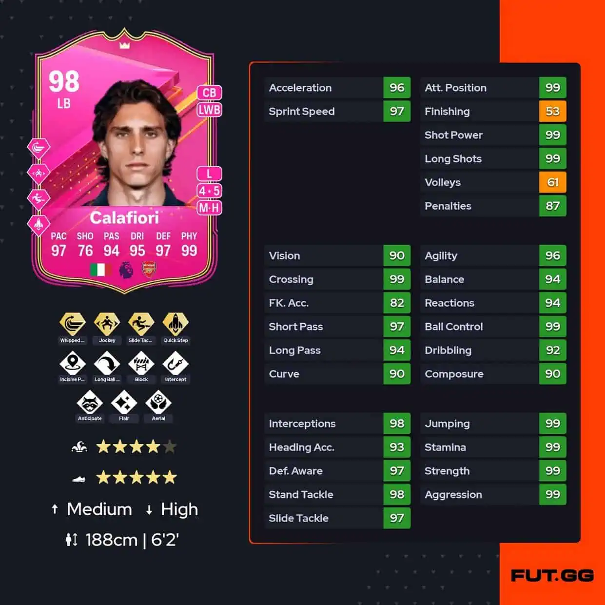 EA FC 24 Riccardo Calafiori FUTTIES Premium SBC Review And Solutions ...