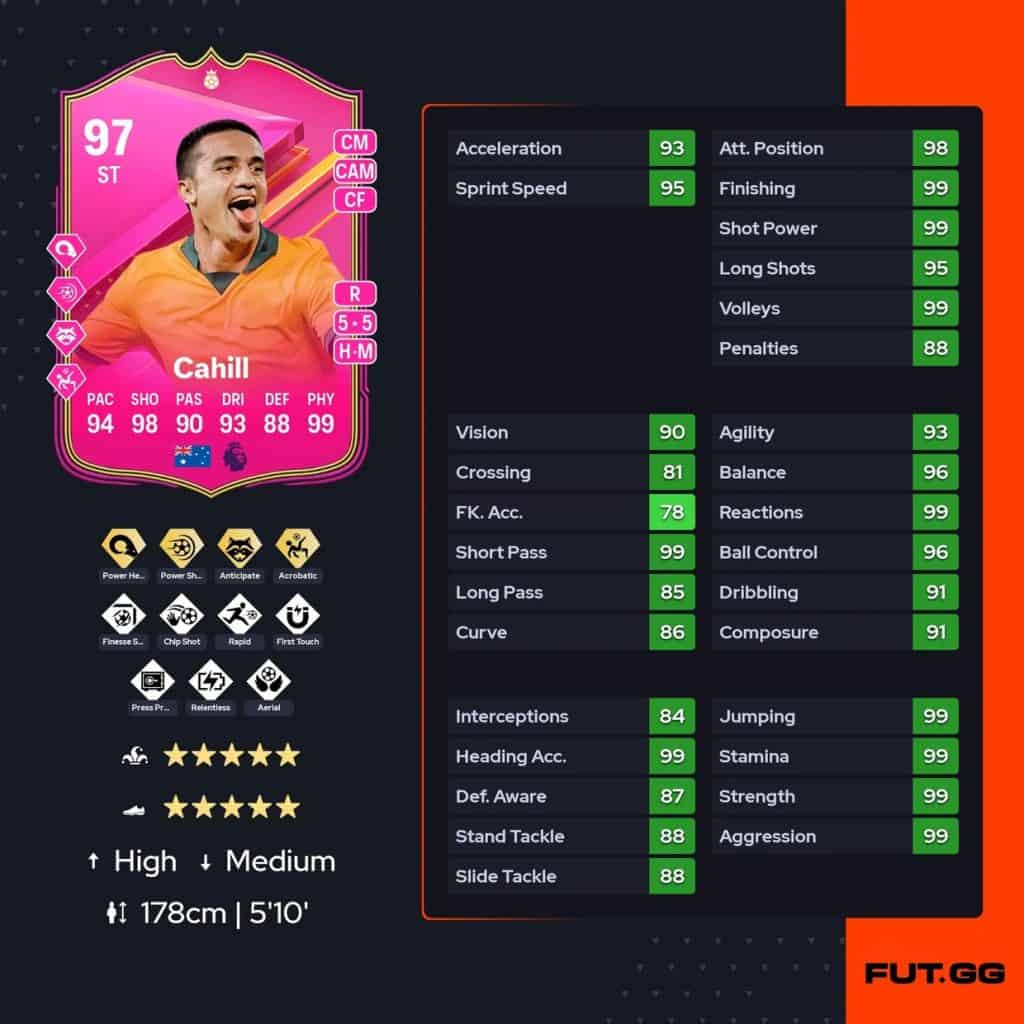 Ea Fc 24 Tim Cahill Futties Hero Sbc Review And Solutions