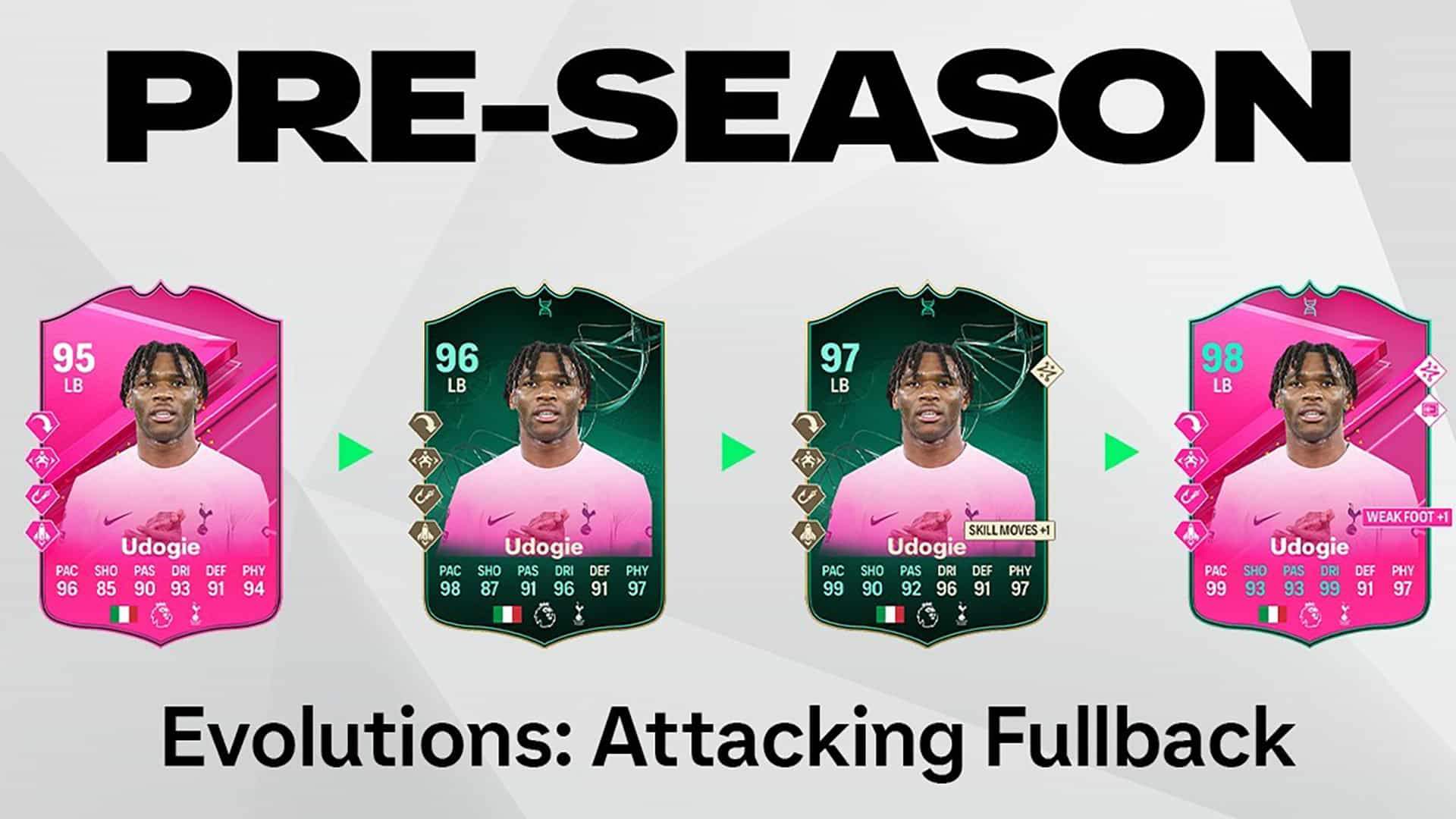 EA FC 24 Attacking Fullback Evolution Objectives And Best Player List - FifaUltimateTeam.it - UK