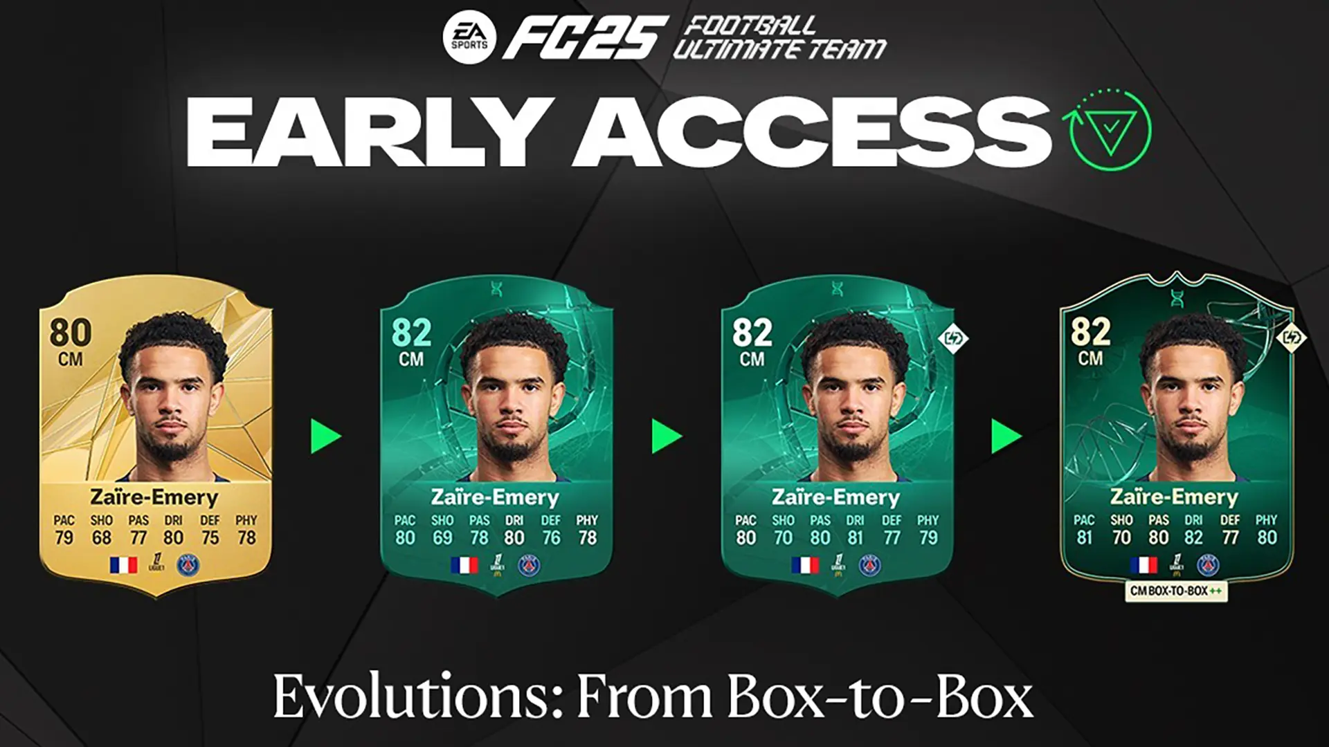 EA FC 25 From Box-to-Box Evolution Objectives And Best Players To ...