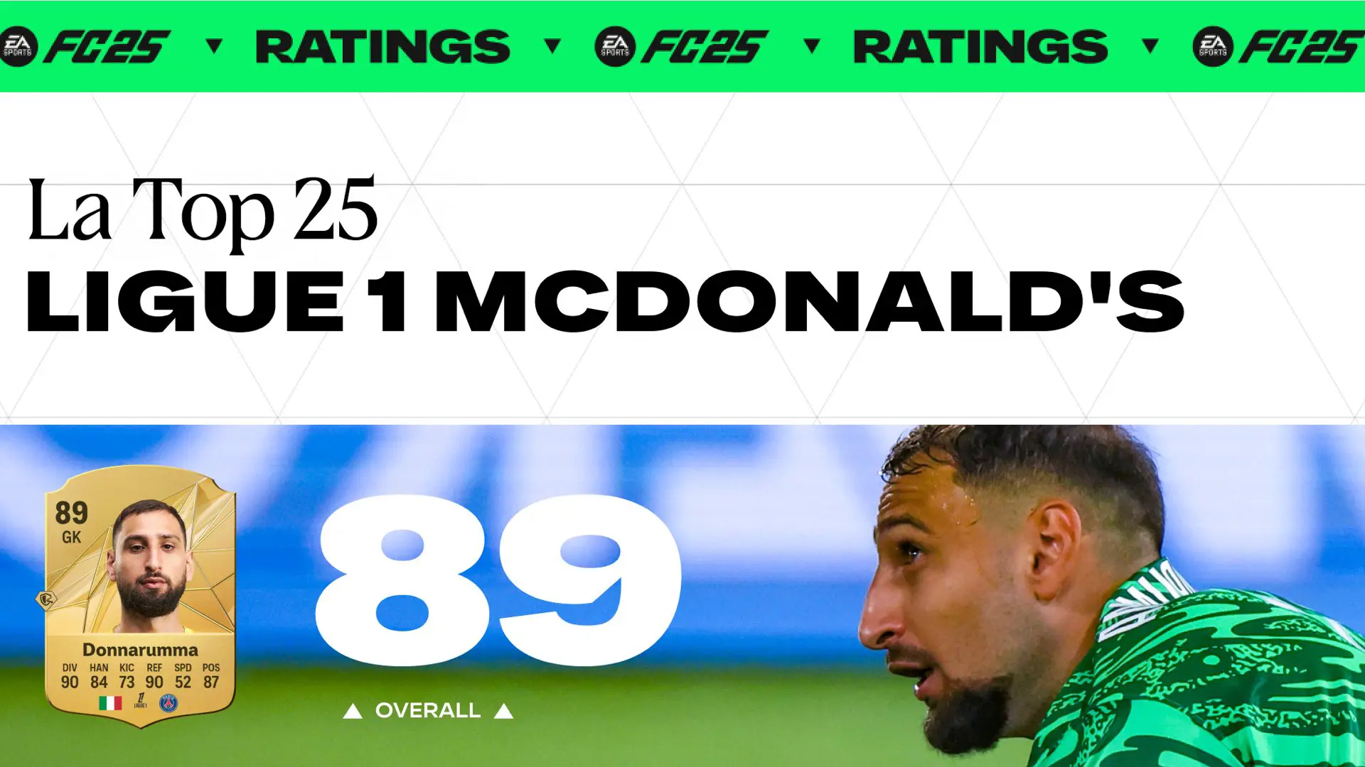 EA FC 25 Ligue 1 McDonald's Best Player Ratings - FifaUltimateTeam.it - UK